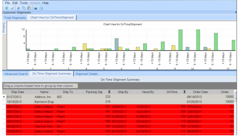 Epicor® Dashboard Development - Custom Epicor® Dashboard