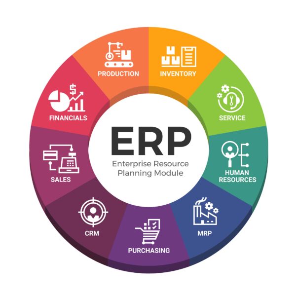 Epicor Kinetic ERP Solutions Helps Businesses Improve Functions & Increases ROI | PracticalTek